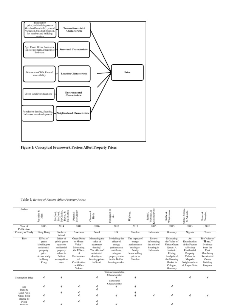 Contoh Matrix Table Dan Sipeider Web Literature | PDF