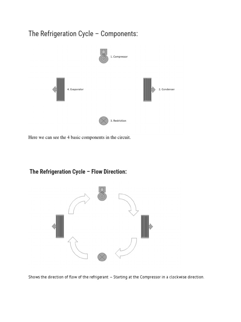 Refrigerant Phase Change in HVAC Systems | PDF | Phases Of Matter ...