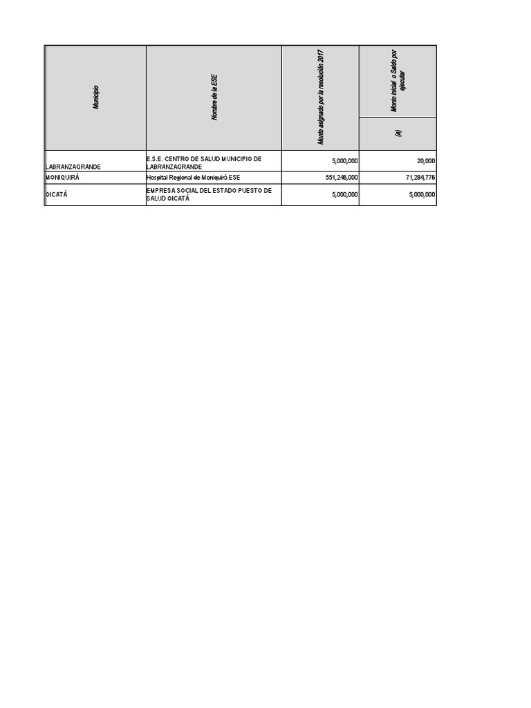 Consolidado Johana Reyes | PDF