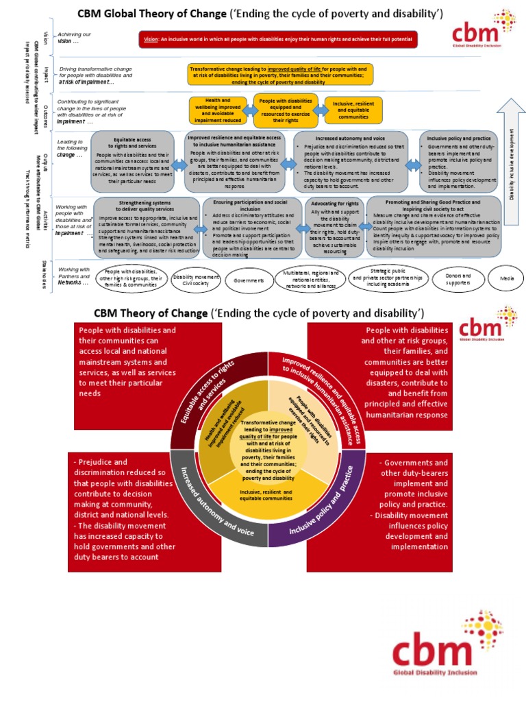 CBM Global Theory of Change | PDF | Disability | Poverty