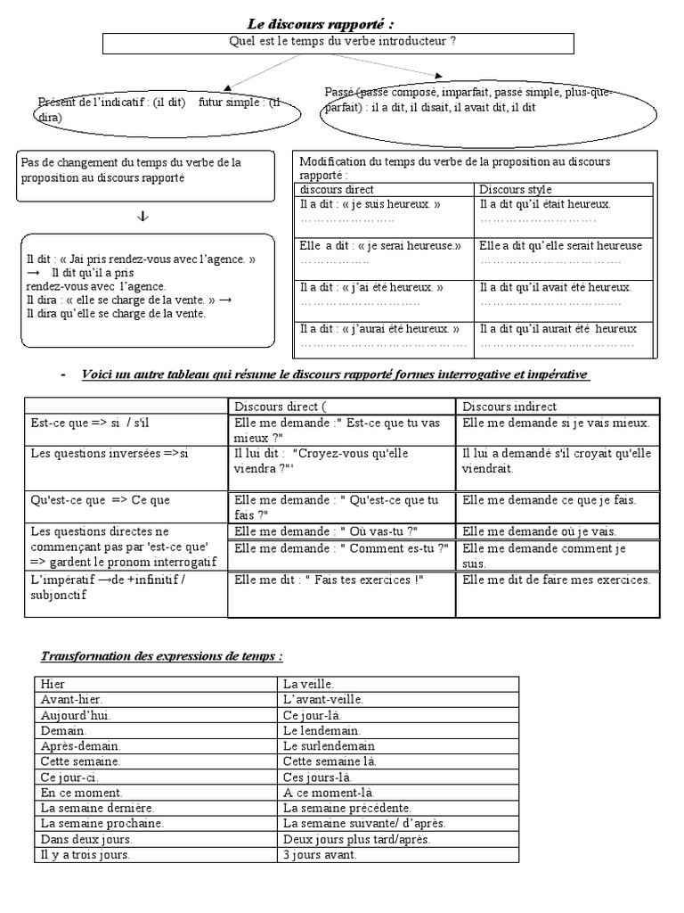 Discours rapporté : règles et exemples | PDF