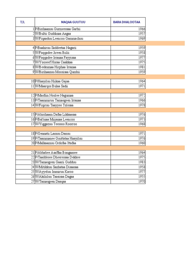 T/L Maqaa Guutuu Bara Dhalootaa | PDF