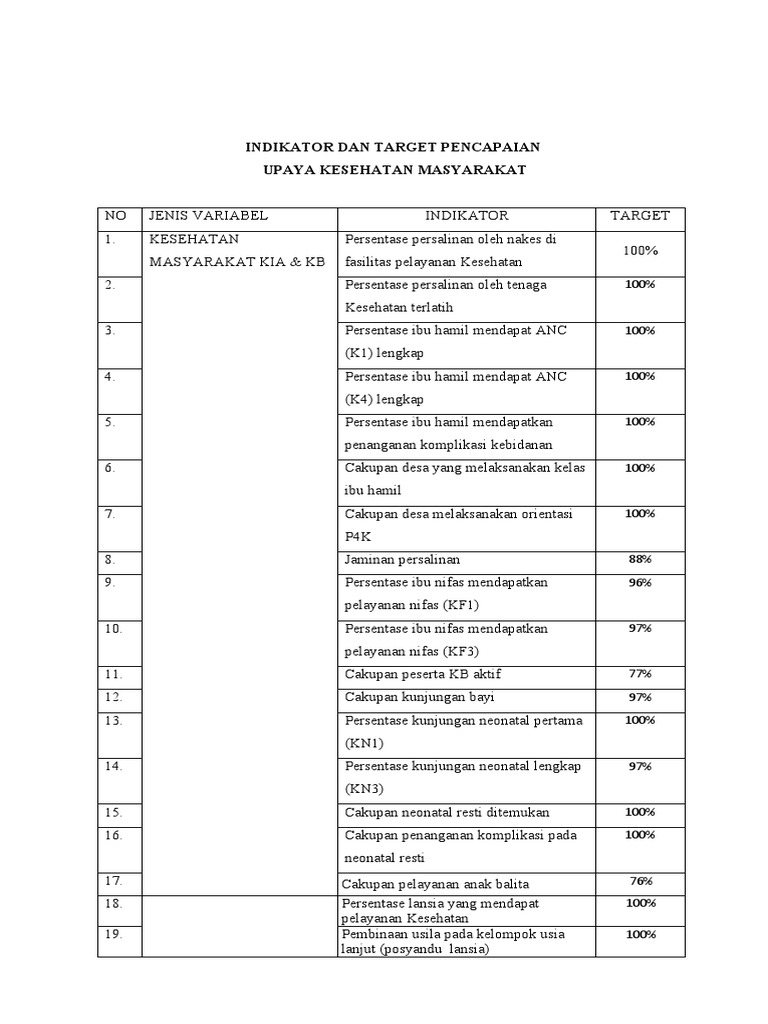 Capain Program DBD 2022 | PDF