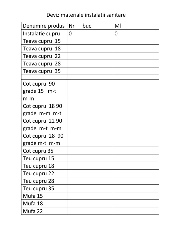 Deviz Instalatii Sanitare Ionut | PDF