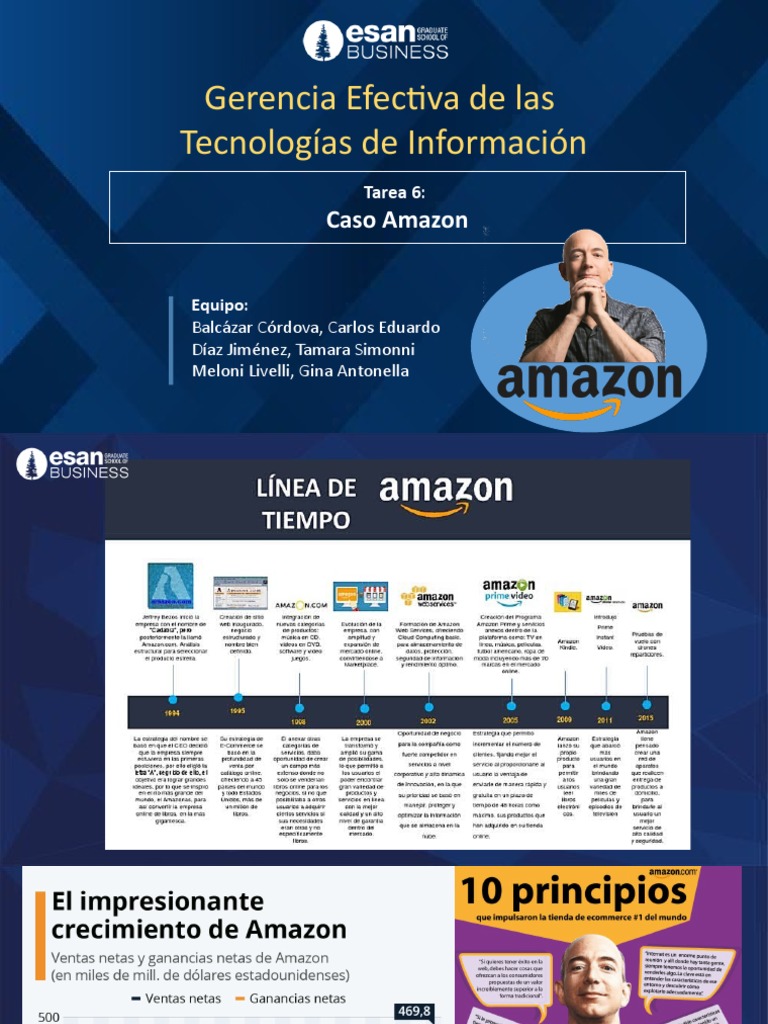 Tarea 6 Caso Amazon v1 | PDF
