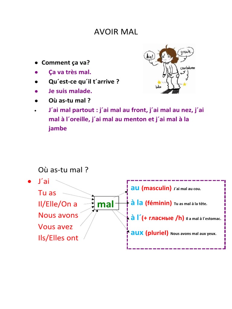 Avoir Mal | PDF