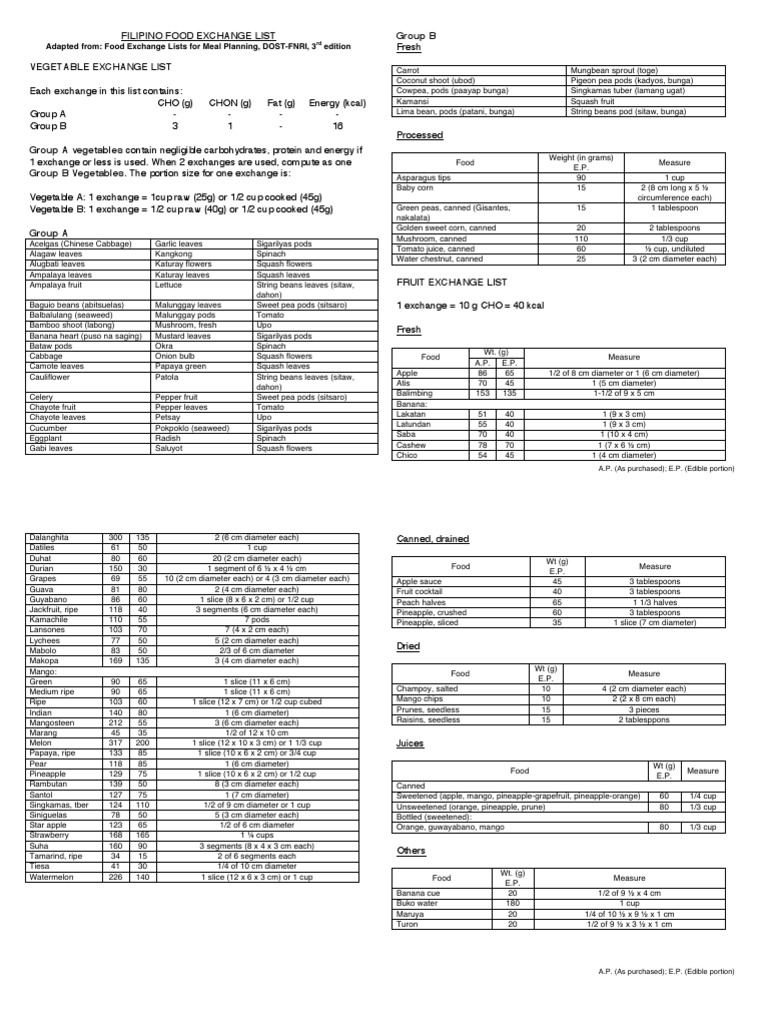 Filipino Food Exchange List | PDF | Sausage | Vegetables