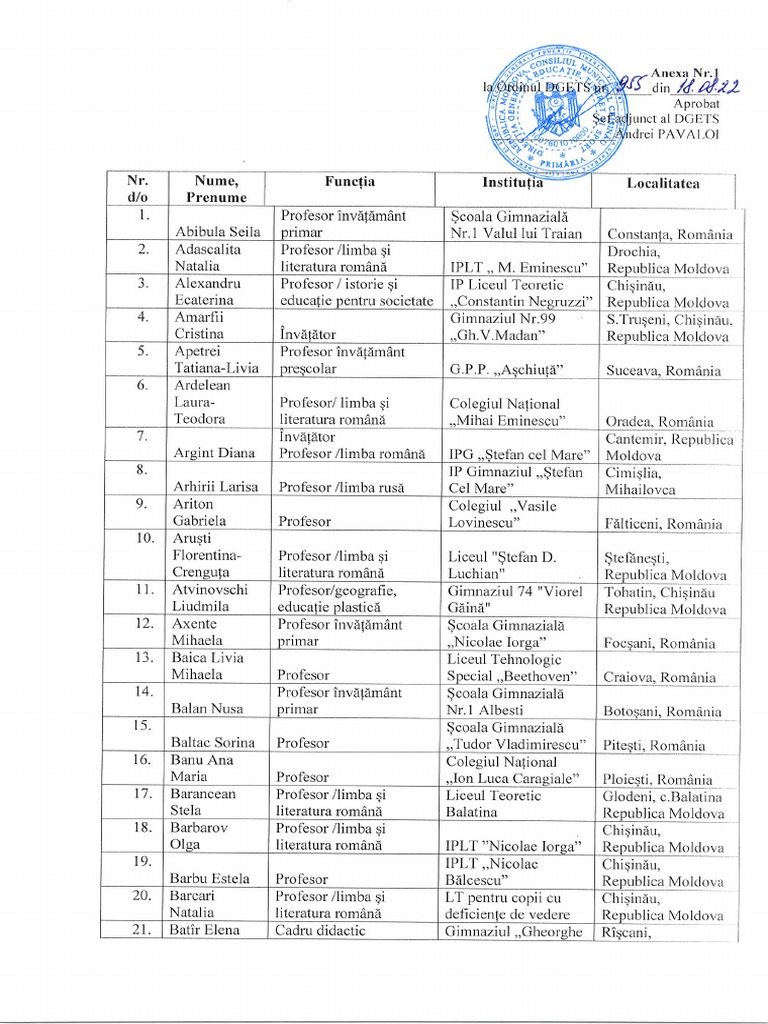Anexa Nr. 1 Ordin Nr. 955 Din 18.08.2022 | PDF