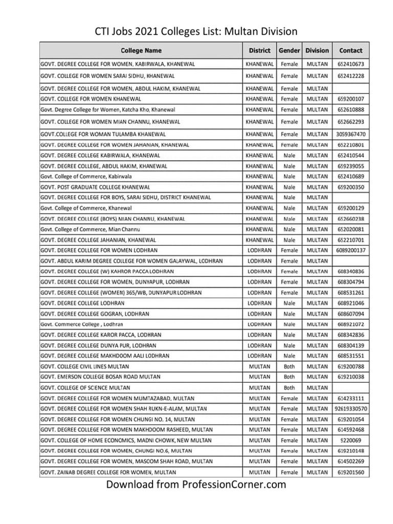 CTI Jobs 2021 Colleges List Multan Division | PDF