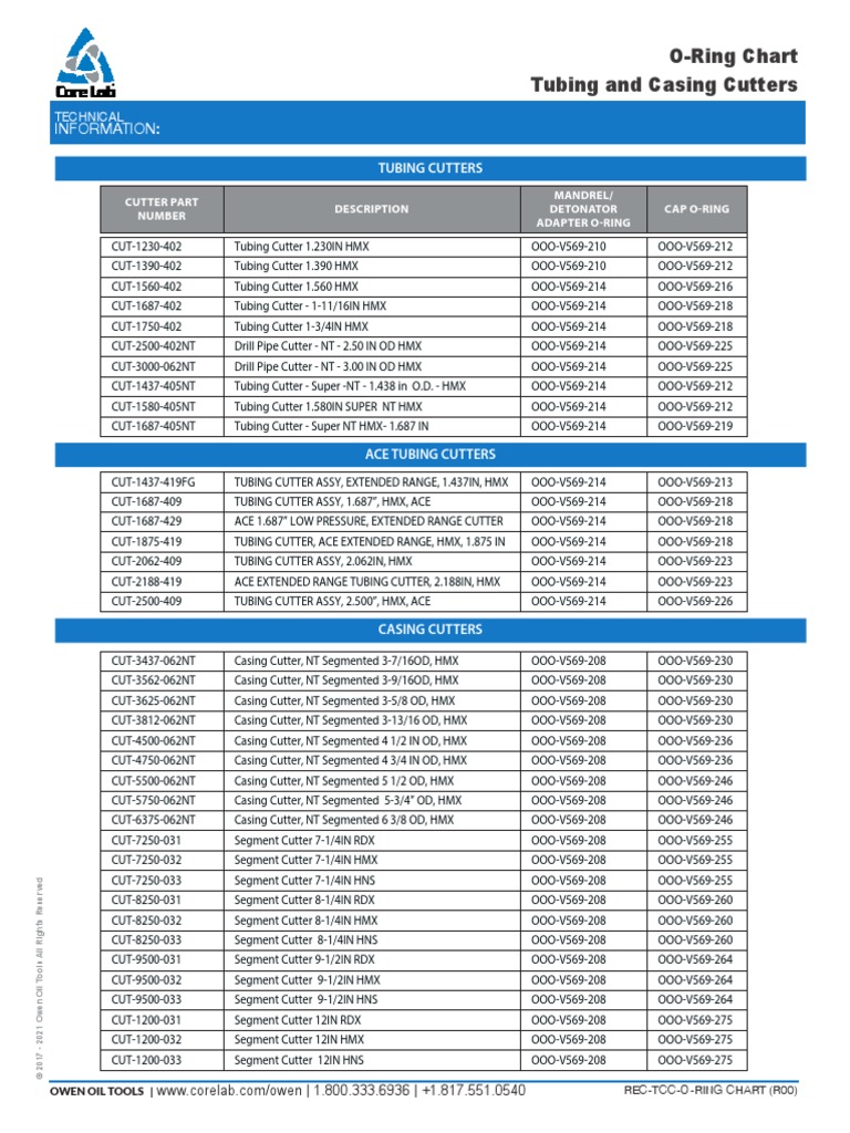Rec Chart OringCutters | PDF | Pipe (Fluid Conveyance) | Chemical ...