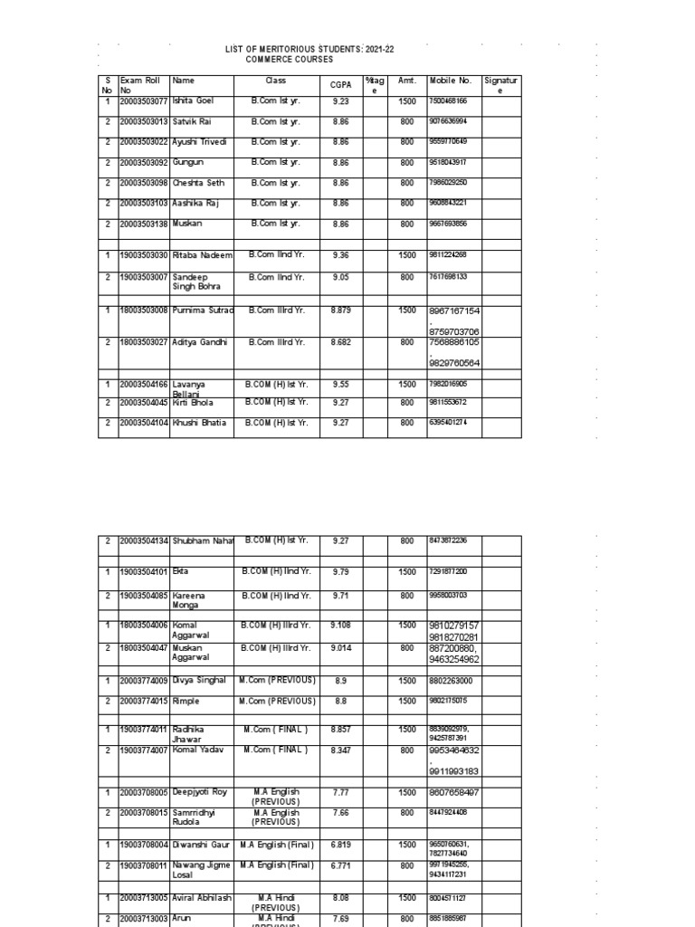 Meritorious Students List 2022-23 | PDF | Titles | Vocational Education