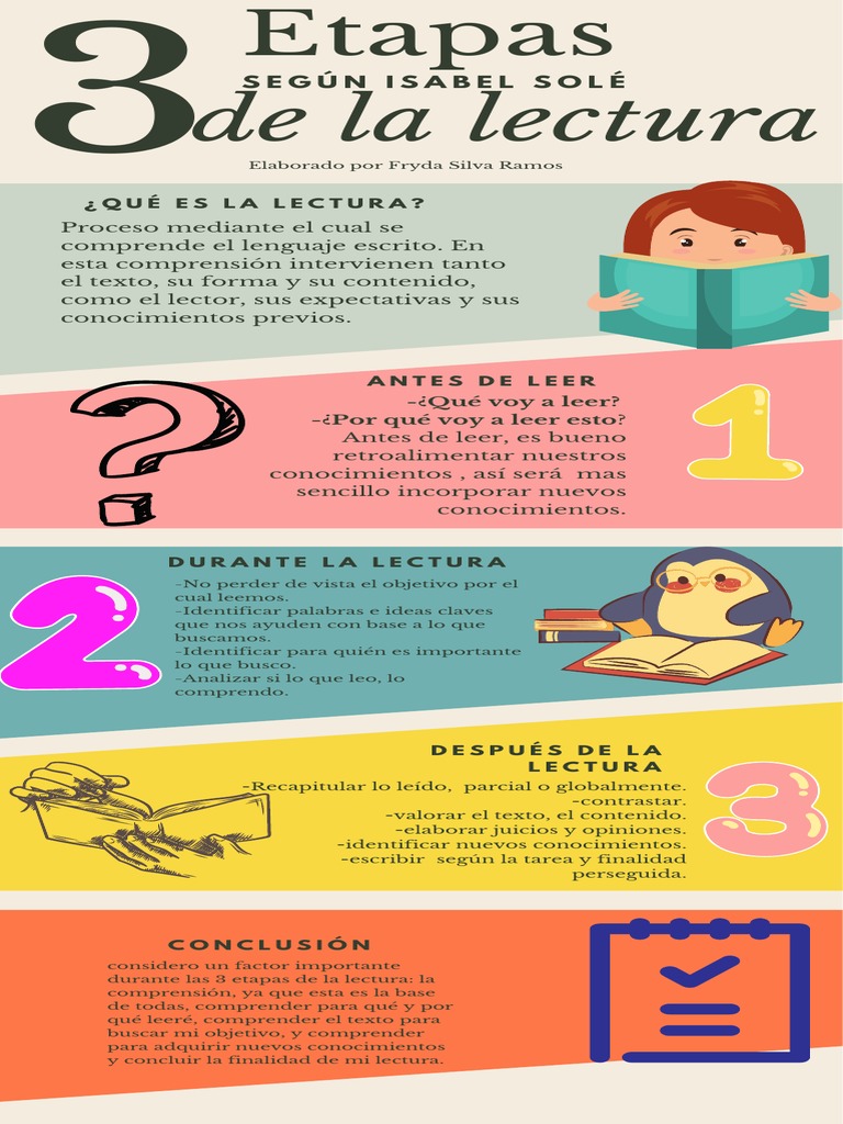 Etapas de la lectura: Antes, durante y después | PDF