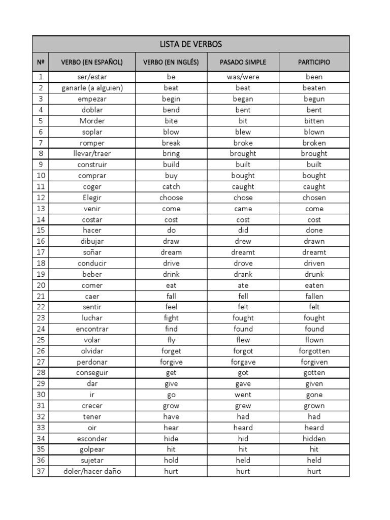 Lista de Verbos | PDF