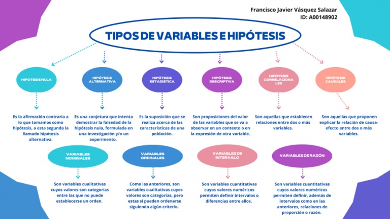 Francisco Javier Vásquez Salazar - Mapa Conceptual Tipos de Variables E ...