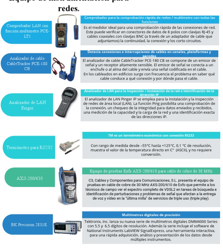 Organizacion IEFT | PDF | Ingeniería Informática | Ingenieria Eléctrica