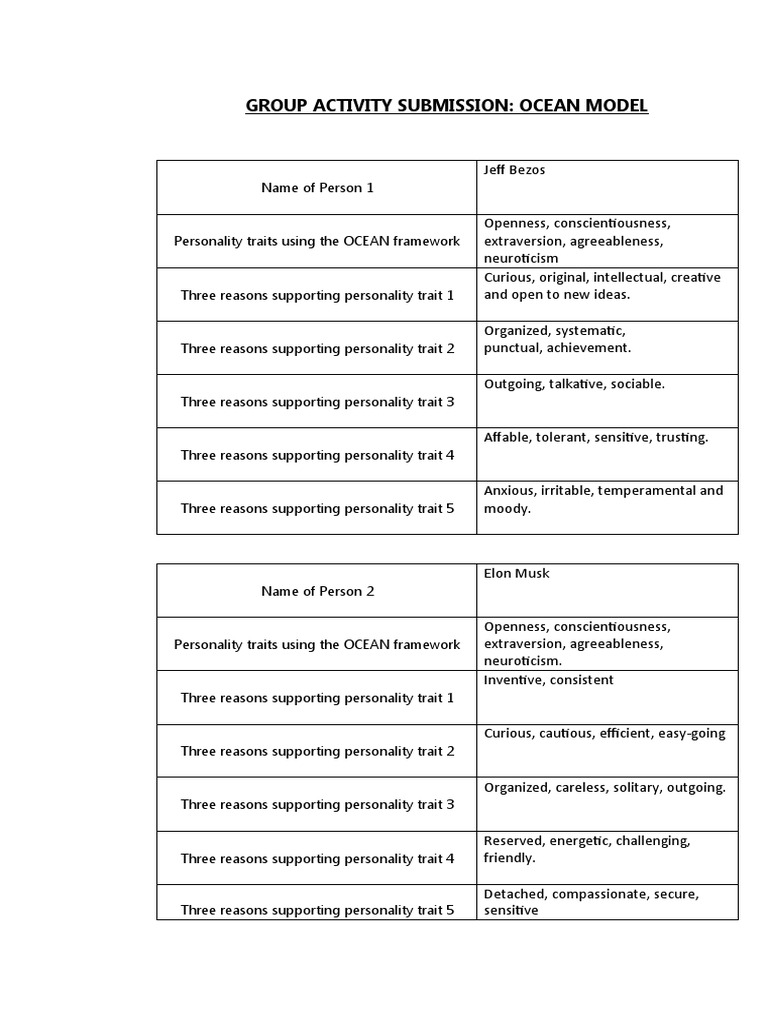 IMT - OCEAN Activity | PDF | Extraversion And Introversion | Psychology