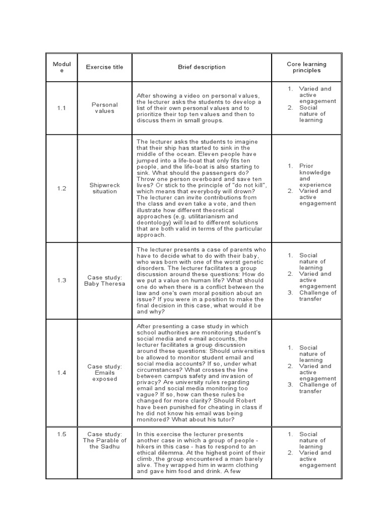 Ethics Teacher Guide | PDF | Leadership | Obedience (Human Behavior)