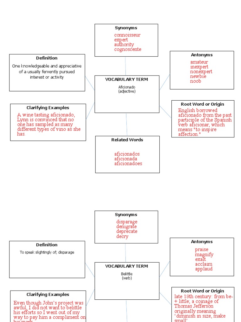 Unit 5 Vocab | PDF | Hypothesis | Monasticism