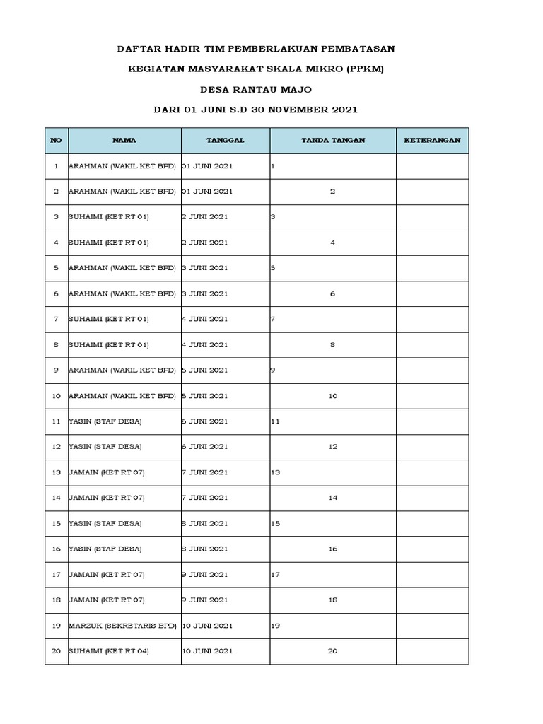 Daftar Hadir PPKM | PDF