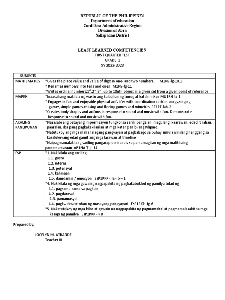Least Learned Grade 1 and 2 | PDF | Cognitive Science | Cognition