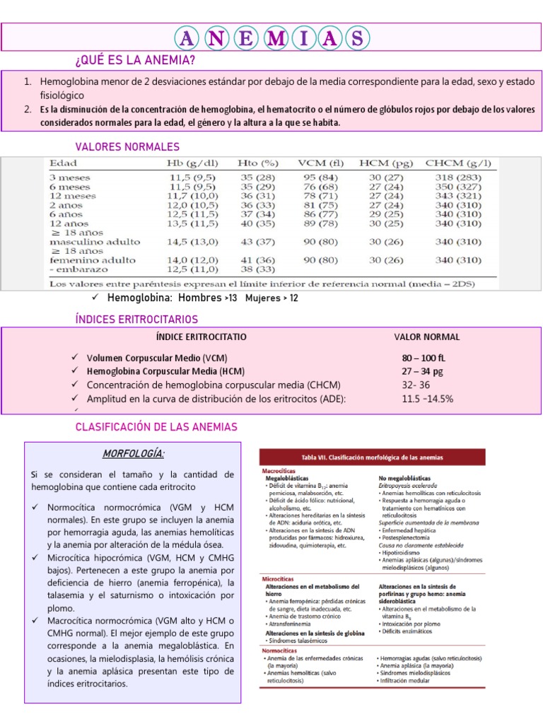 ANEMIAS | PDF | Anemia | Hematología