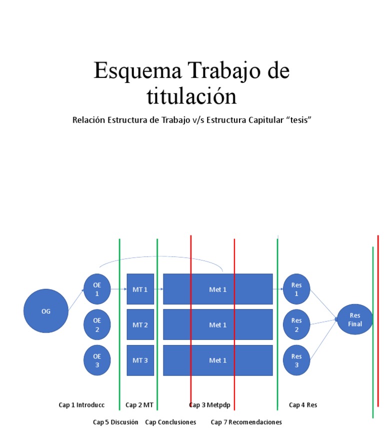 Esquema Trabajo de Titulación RElacion WTit Wesc | PDF