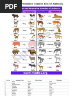 50+ Male and Female Animal Names List - EnglishBix | PDF | Grammatical ...
