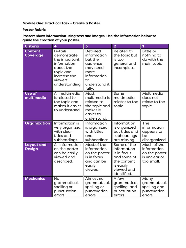 Mark Scheme For Posters | PDF