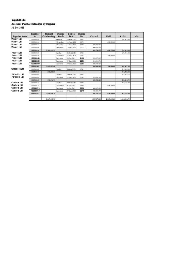 SupplyIt AP Subledger December 2021 | PDF | Accounts Payable ...