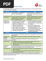 Philippine Red Cross BLS CPR 1 | PDF | Cardiopulmonary Resuscitation ...