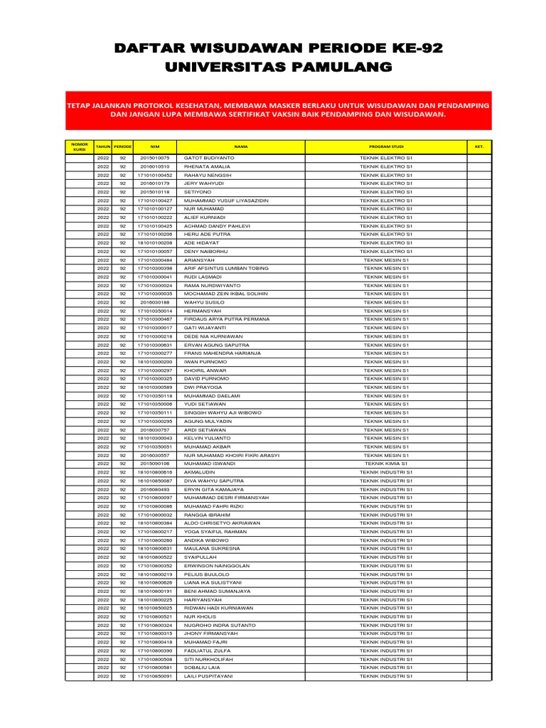 Daftar Wisudawan Ke 92 | PDF