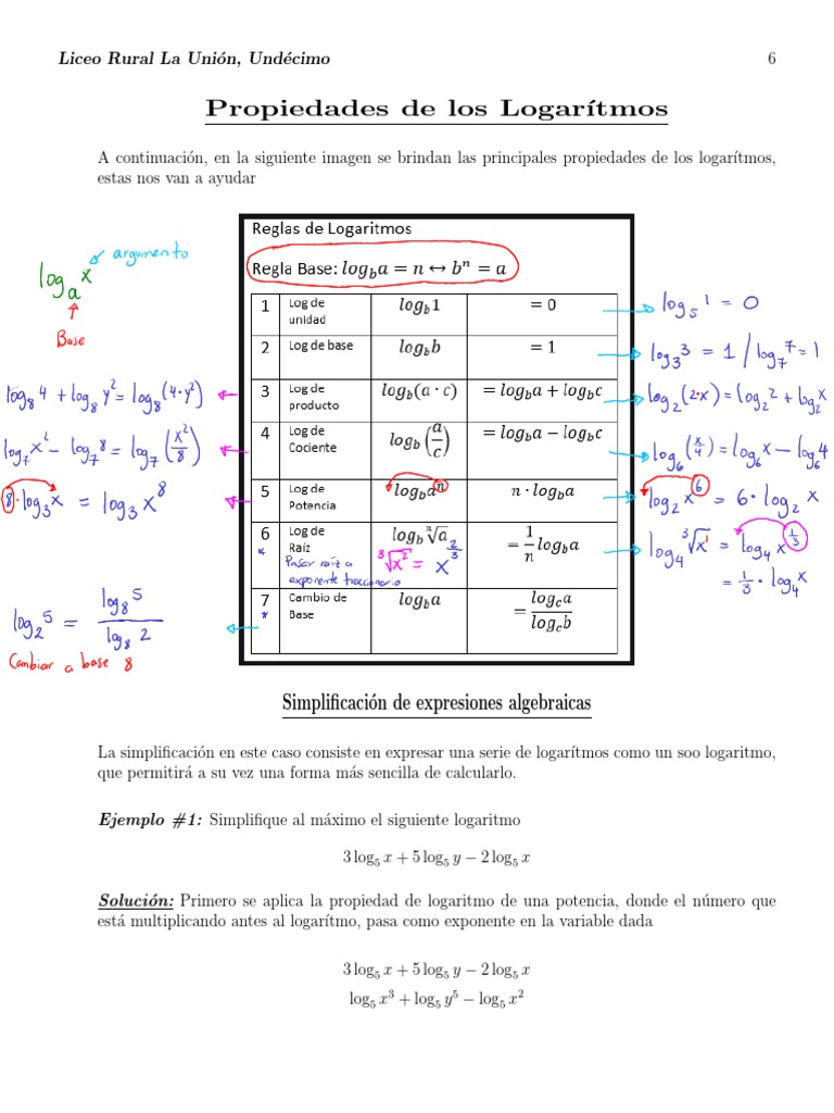 Propiedades y Simplificación de Logaritmos | PDF | Métodos y materiales de enseñanza