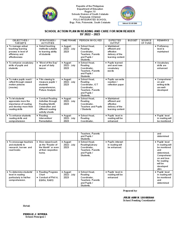 Reading Intervention Plan 2022-2023 | PDF | Reading Comprehension ...