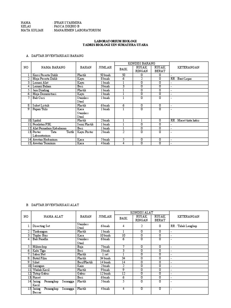 Inventaris Alat Lab | PDF