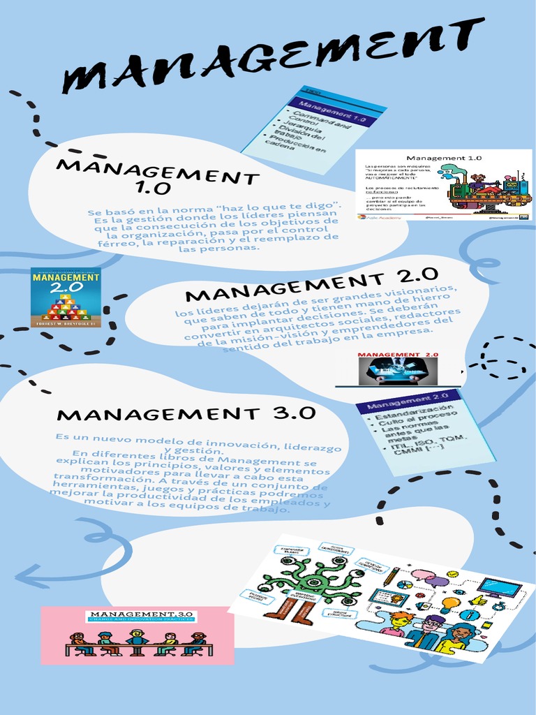 Management | PDF