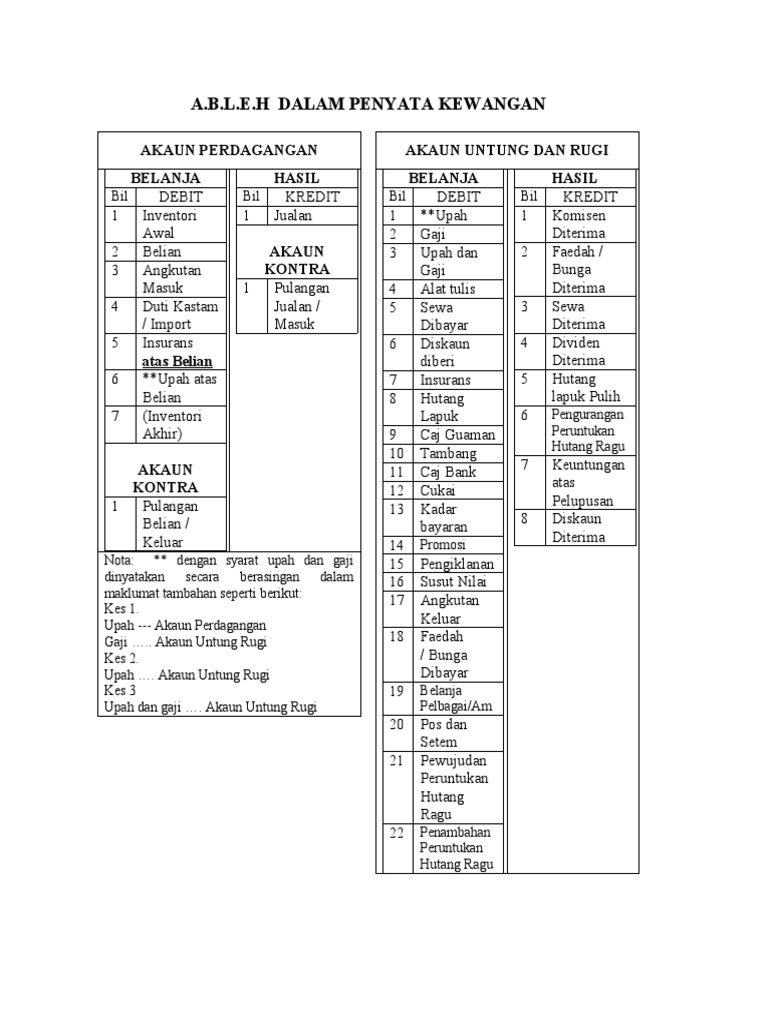 ABLEH Dalam Penyata Kewangan | PDF