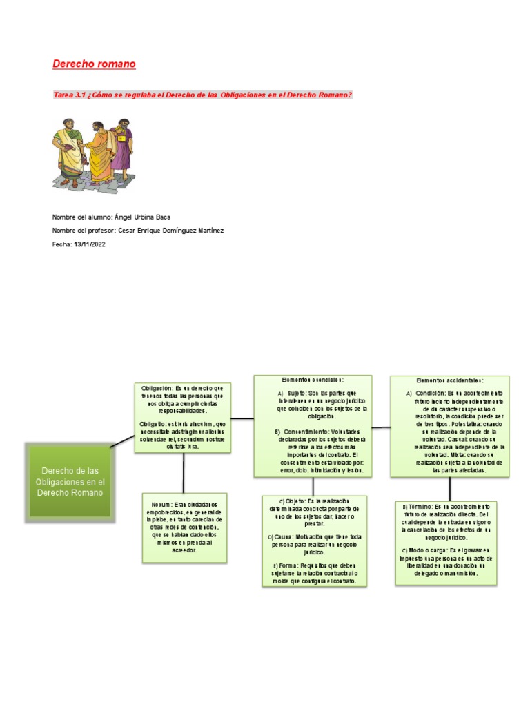 3.1 Derecho Romano | PDF | Derecho privado | Ley común