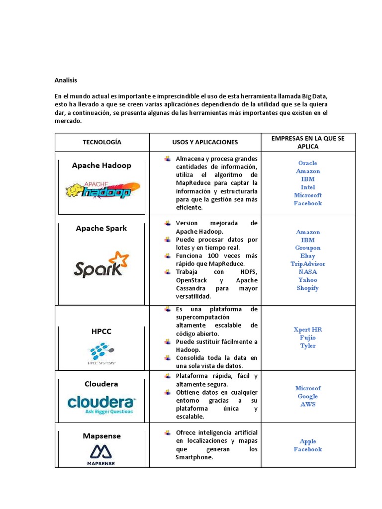 Cuadro Comparativo Tecnologías de Big Data | PDF | Big Data | Apache Hadoop