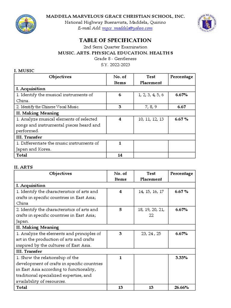 Tos Mapeh 8 - 2ND Semi Quarter | PDF | East Asia