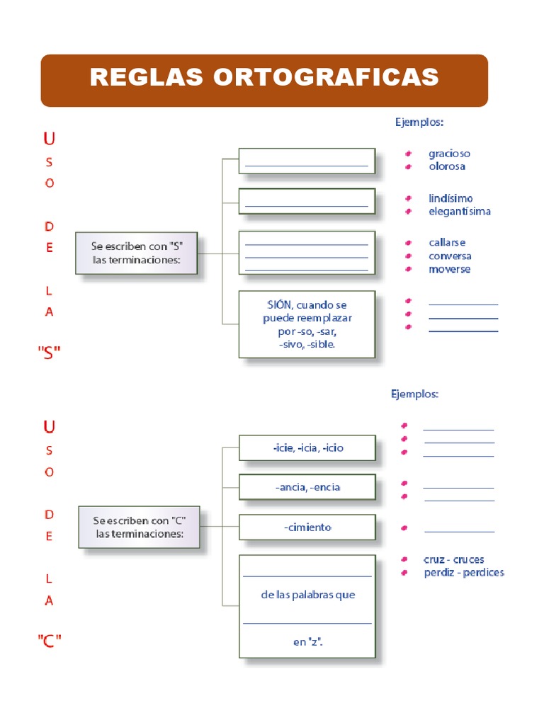 Reglas Ortográficas para Quinto Grado de Primaria | PDF | Ciencia ...