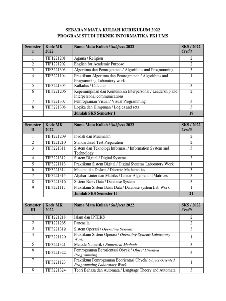 Informatics Curriculum 2022 | PDF | Computing | Information Age