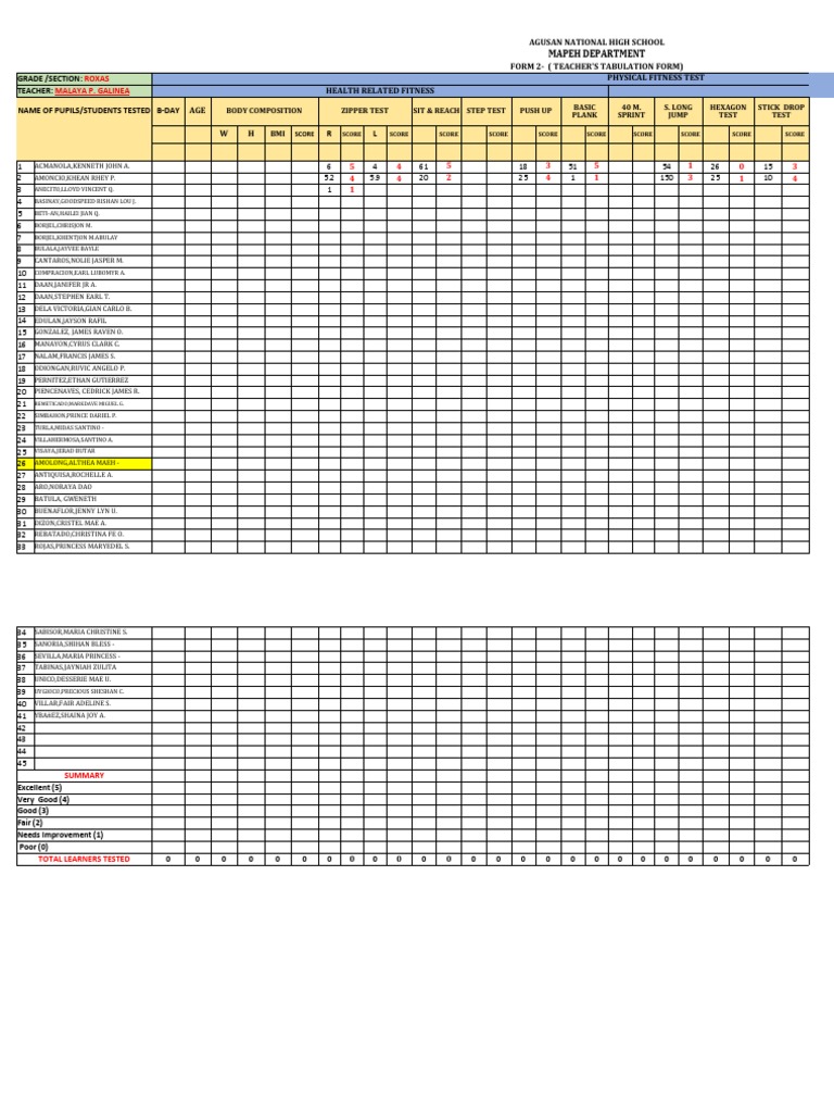 PPFT Form 2 Teachers Tabulation Form WD Formula | PDF | Human Body ...