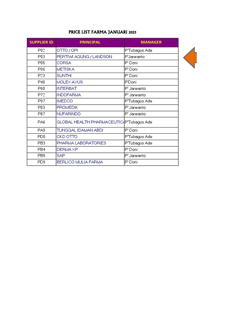 Price List PT Mbs Januari 2023 | PDF
