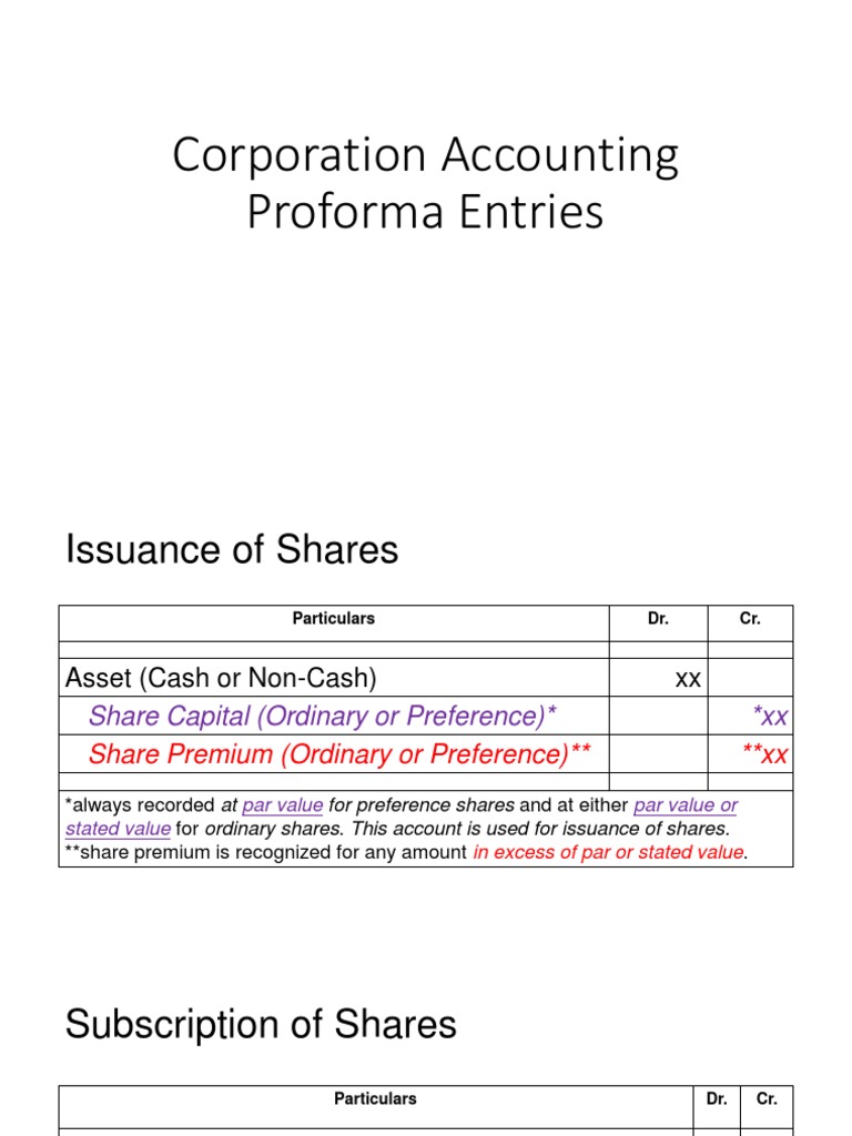Corporation Accounting Proforma Entries | PDF | Dividend | Capital Surplus