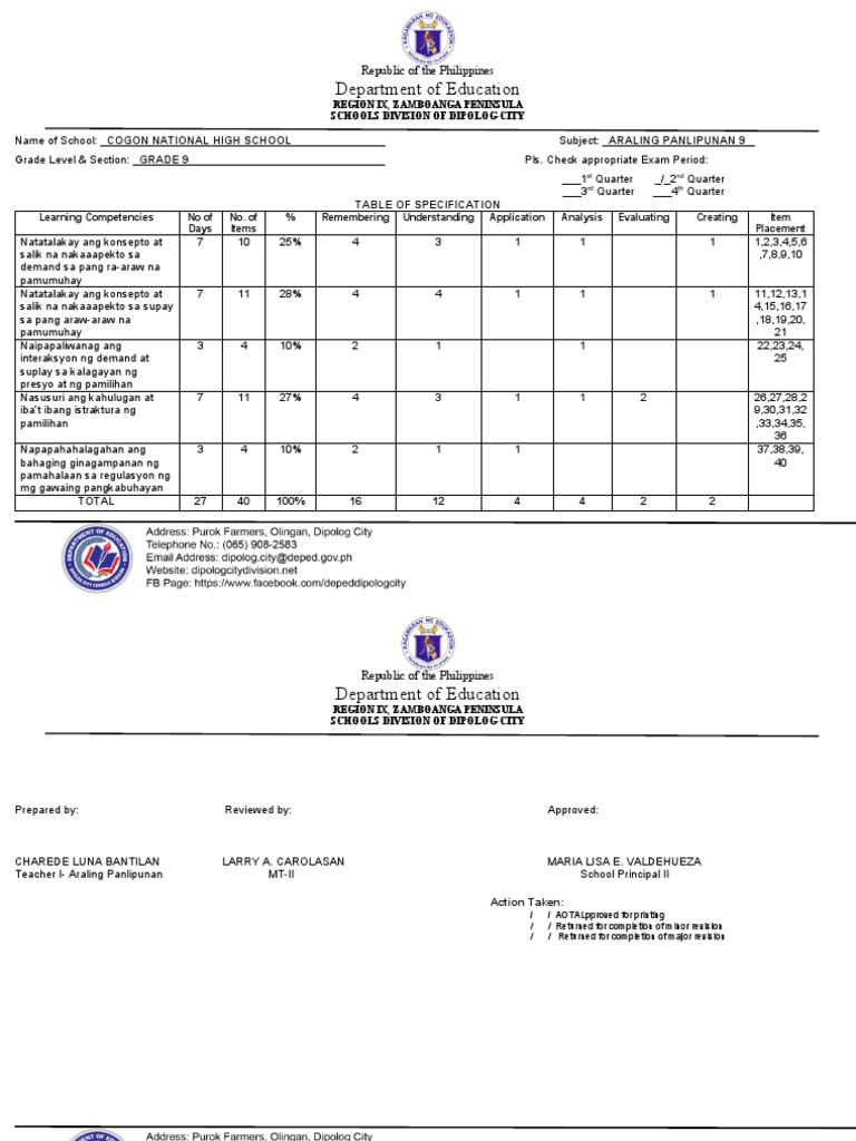 Ap 9 Q2 Tos-Melcs | PDF