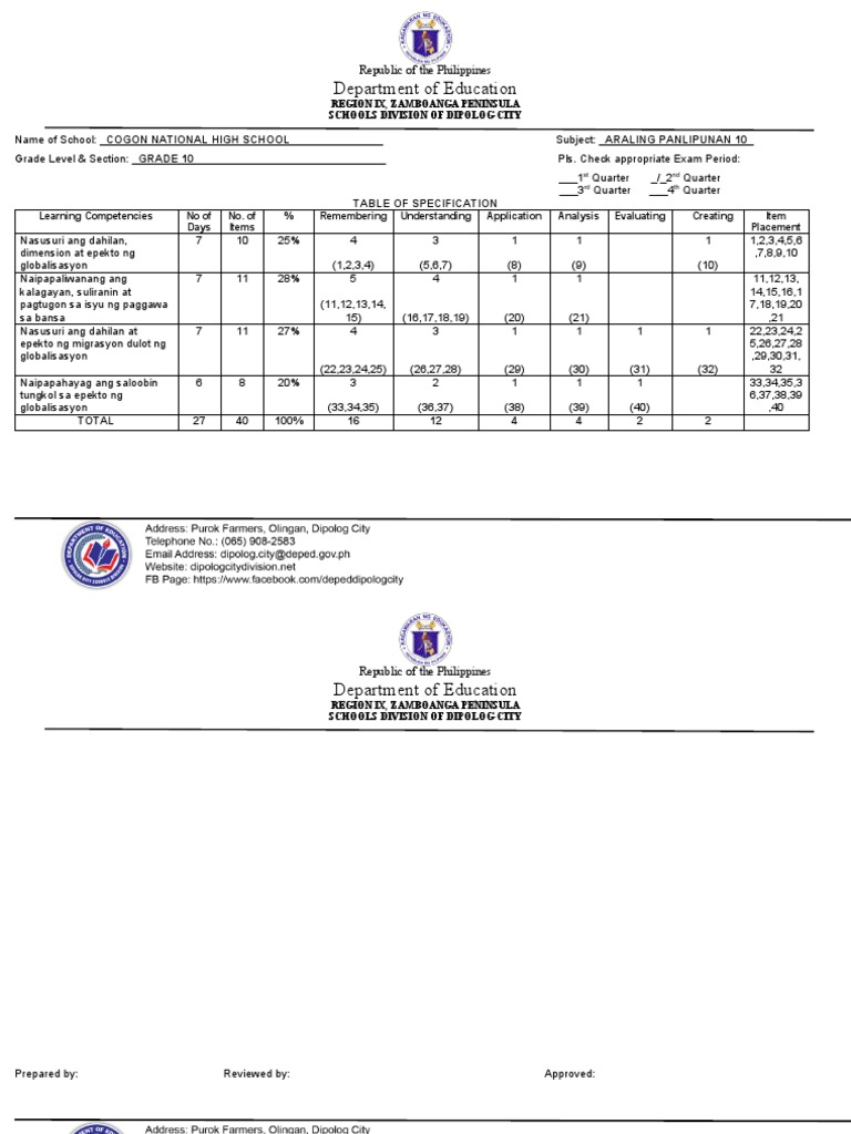 Ap 10 Q2 Tos-Melcs | PDF