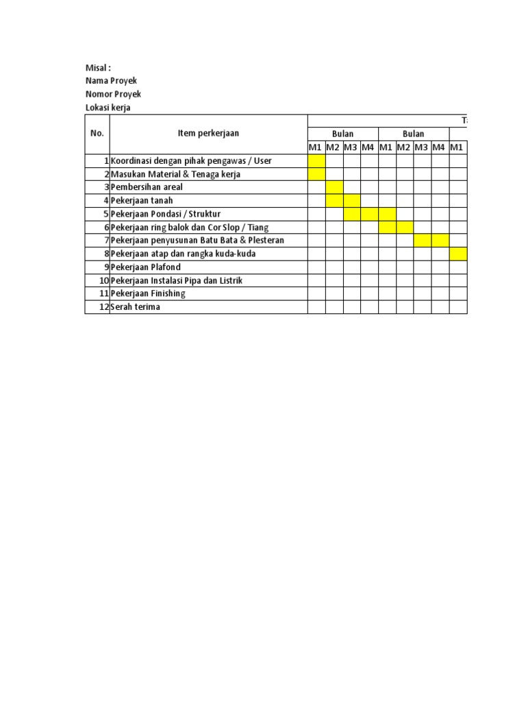 Contoh Time Skedul Proyek | PDF