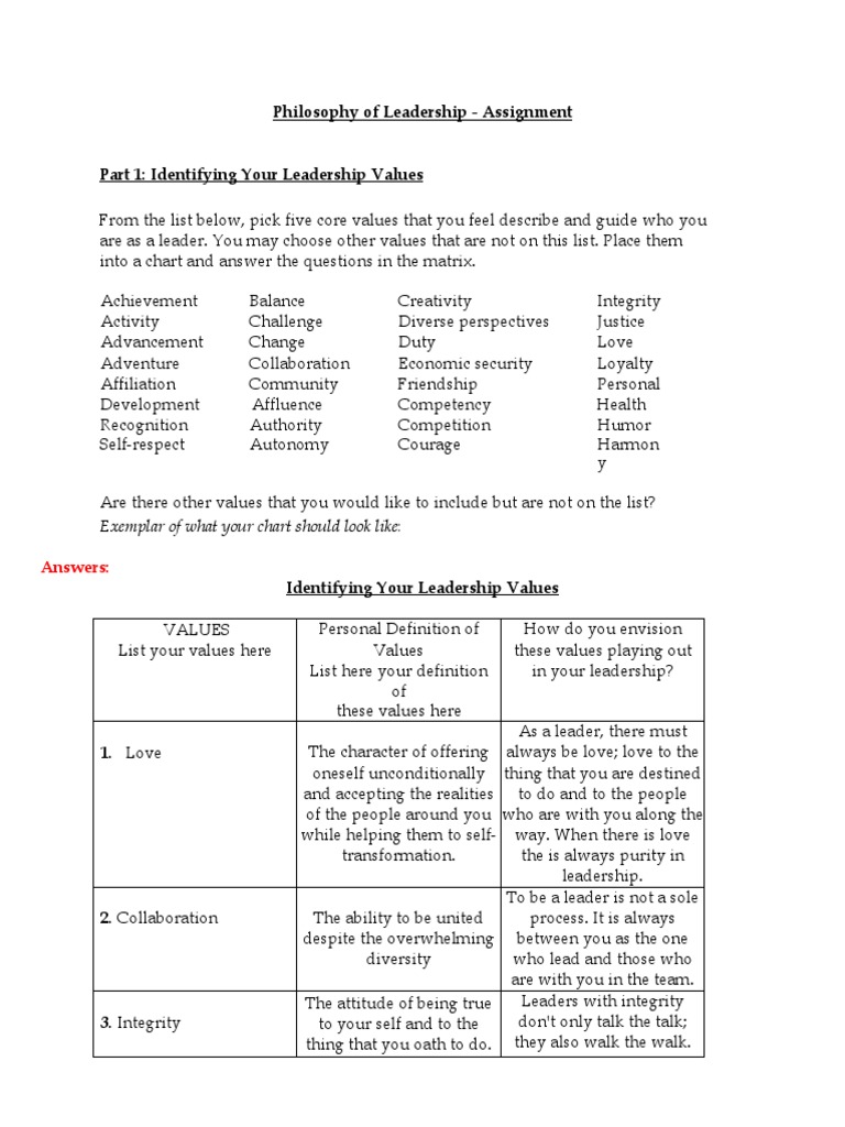 Assignment - Philosophy of Leadership | PDF | Leadership | Thought