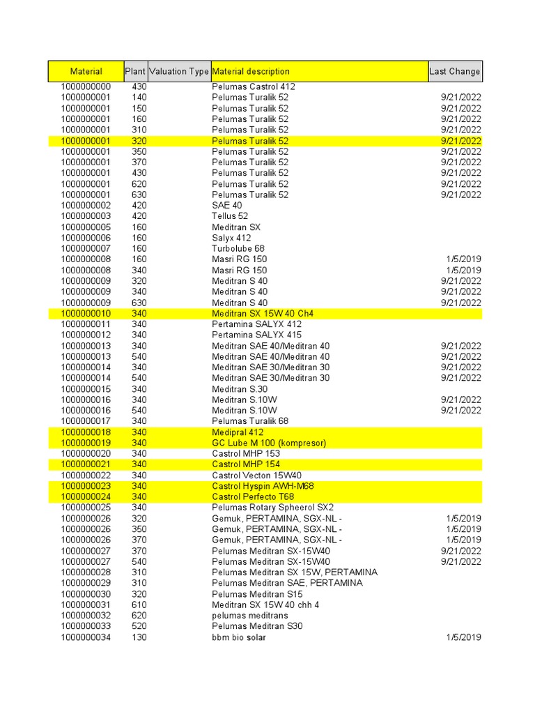 EXPORT MM60 Material List - 22092022 | PDF | Piston | Pump