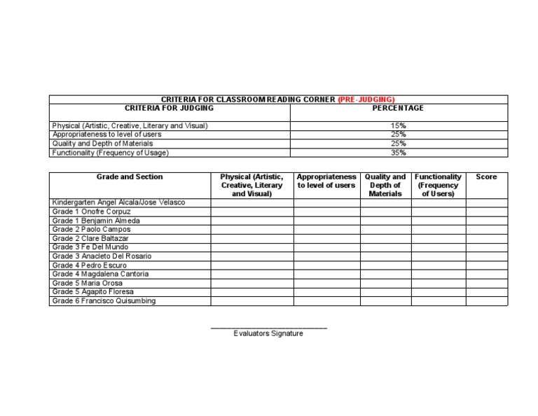 Criteria For Classroom Reading Corner | PDF